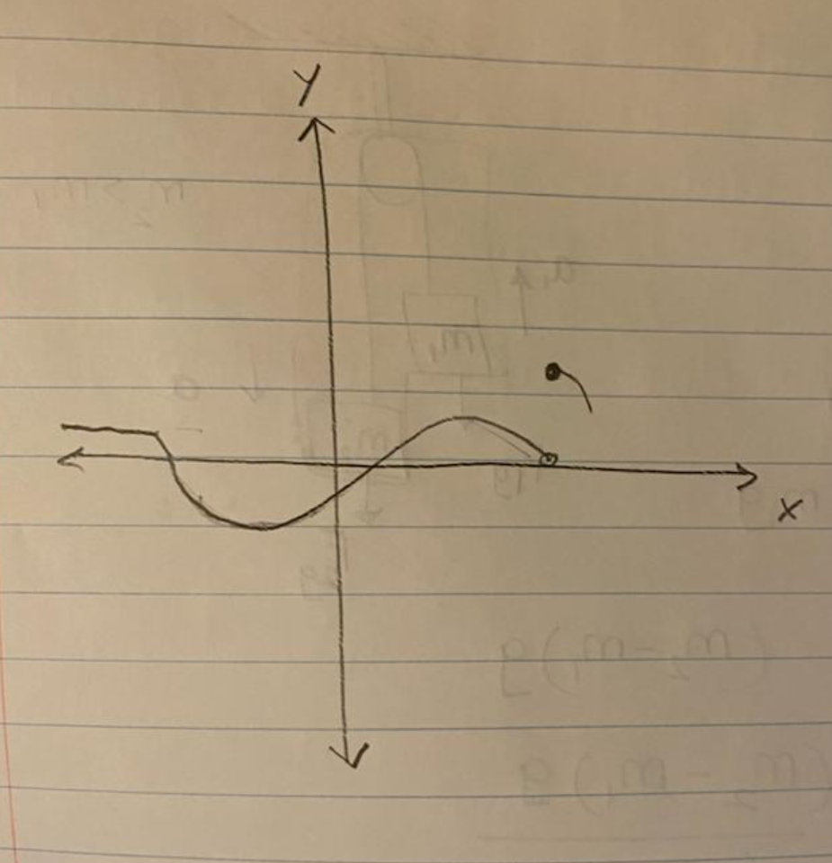 Solved If graph of f(x) is given below, how will the graph | Chegg.com