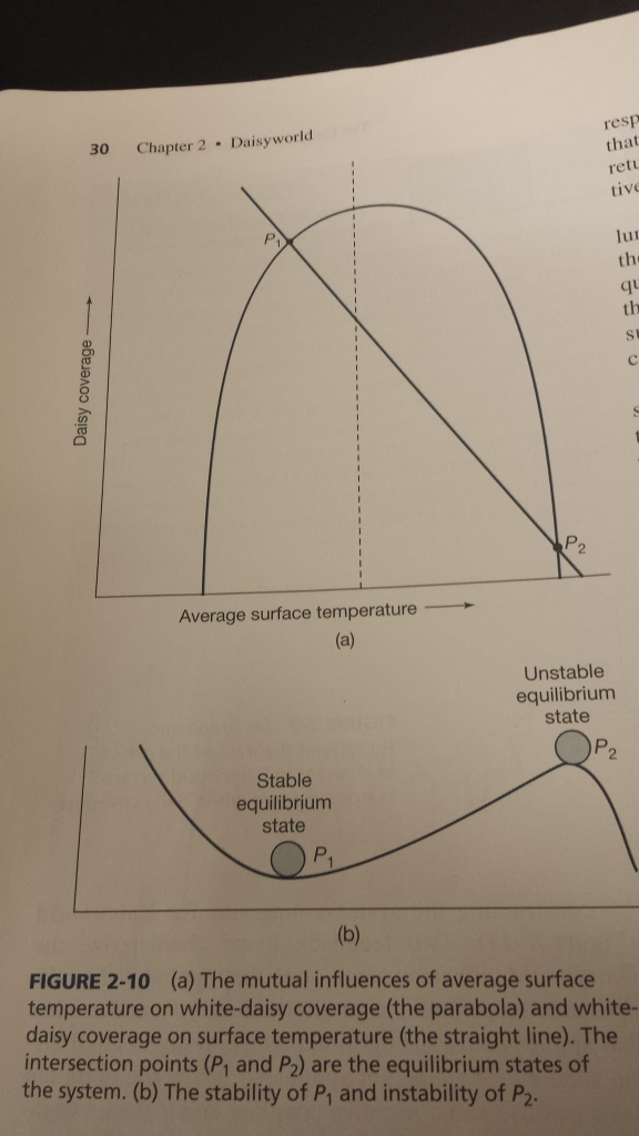 Solved The equation that relates the average planetary | Chegg.com