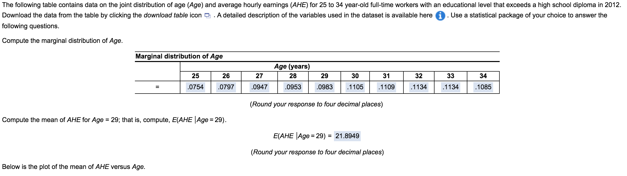 Solved The following table contains data on the joint | Chegg.com