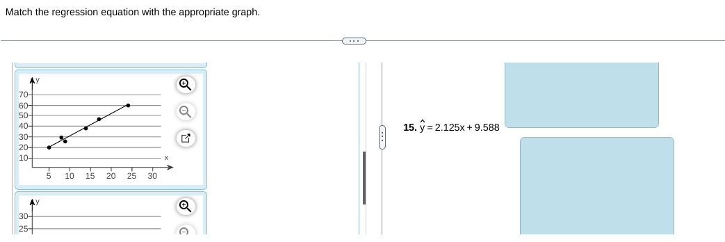 Solved Match the regression equation with the appropriate | Chegg.com