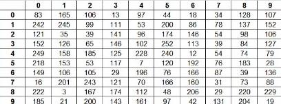 Solved The matrix of a 10x10 image is given below. Using the | Chegg.com