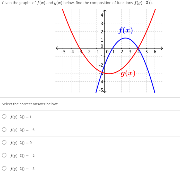 Solved Given the graphs of f(x) and g(x) below, find the | Chegg.com