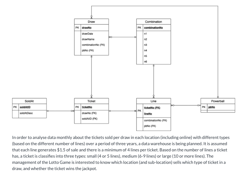 Draw a star schema based on the given information. | Chegg.com