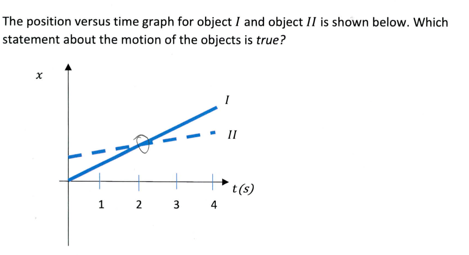 The Position Versus Time Graph For Object I And