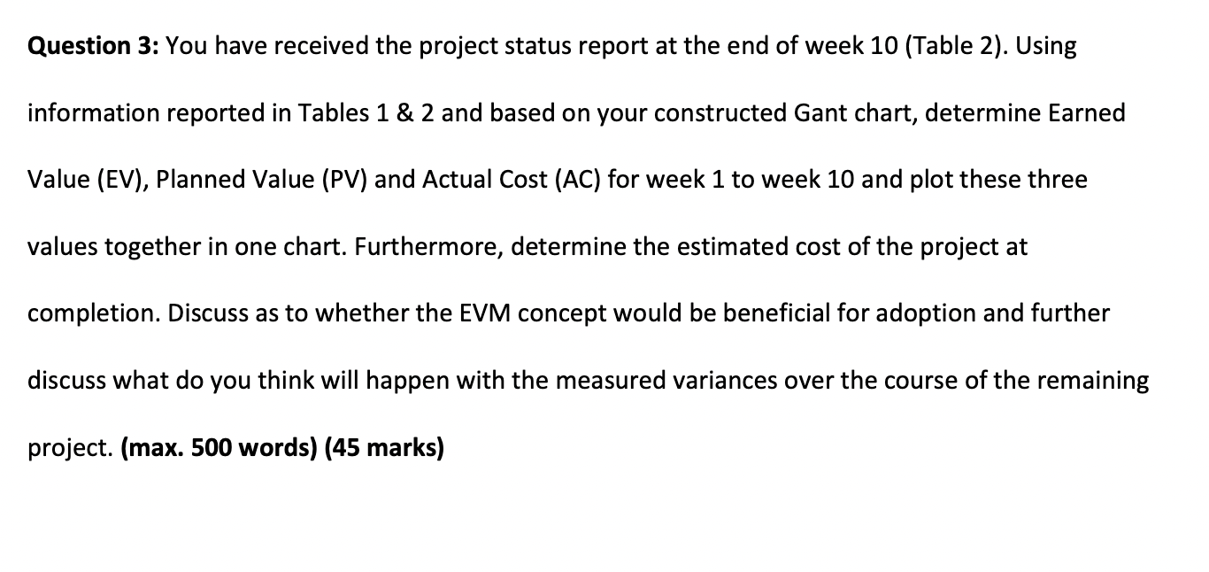 Question 3: You have received the project status | Chegg.com