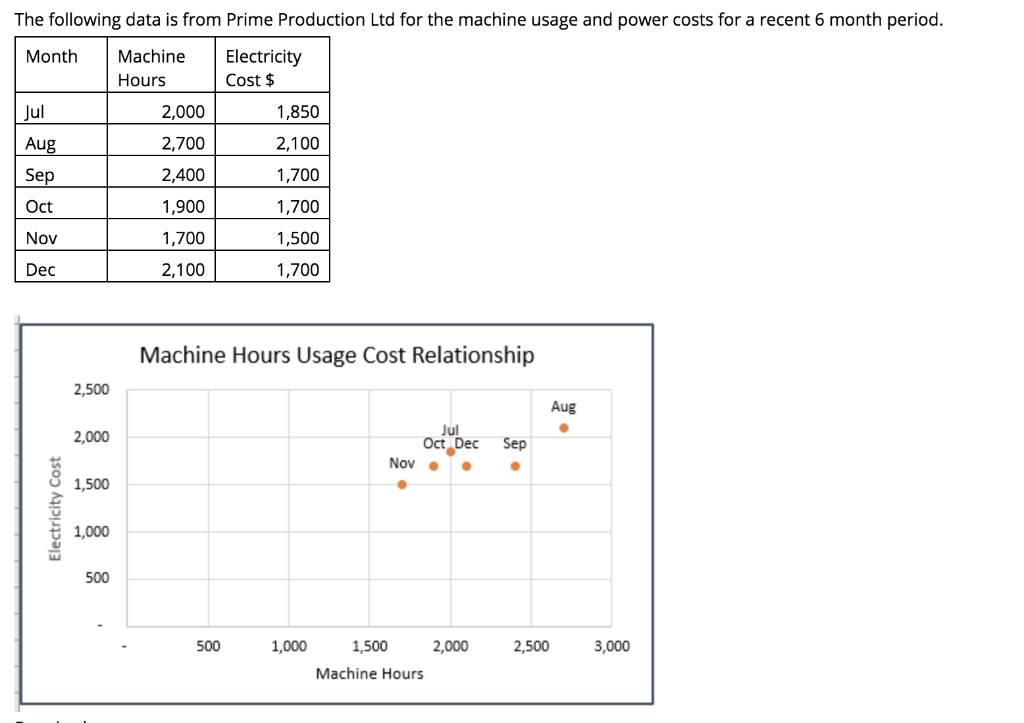 Solved The following data is from Prime Production Ltd for | Chegg.com