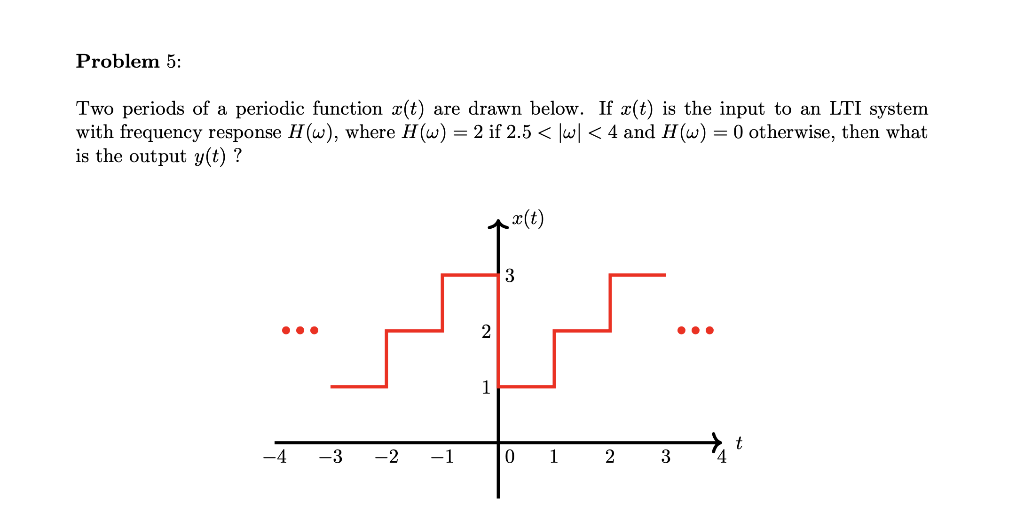 Solved Two periods of a periodic function x(t) are drawn | Chegg.com