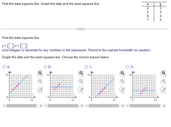 Solved Find the least squares line. Graph the data and the | Chegg.com
