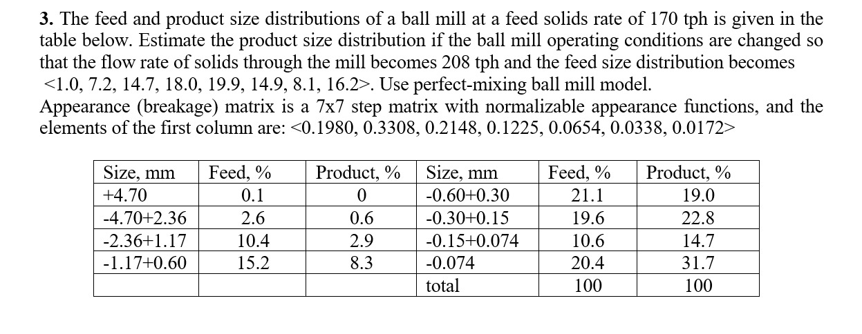 3. The feed and product size distributions of a ball | Chegg.com