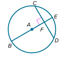 Solved Question 20 In ⊙A, EB=12, CD=8, and mCD⏜=90°.⊙A, | Chegg.com
