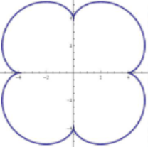 Solved Below is a graph of the epicycloid given by r(t) = 〈5 | Chegg.com
