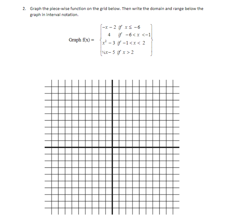 Solved Graph the piece-wise function on the grid below. Then | Chegg.com