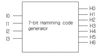 Design the following generator circuit using 74x280 | Chegg.com