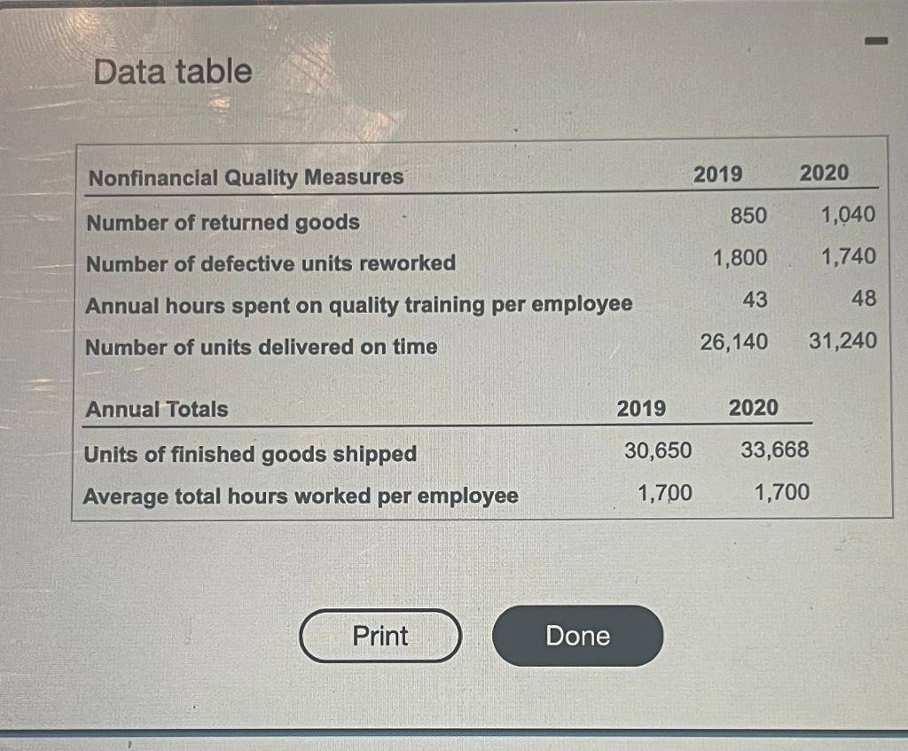 Solved Requirements 1. Compute the manufacturing cycle | Chegg.com
