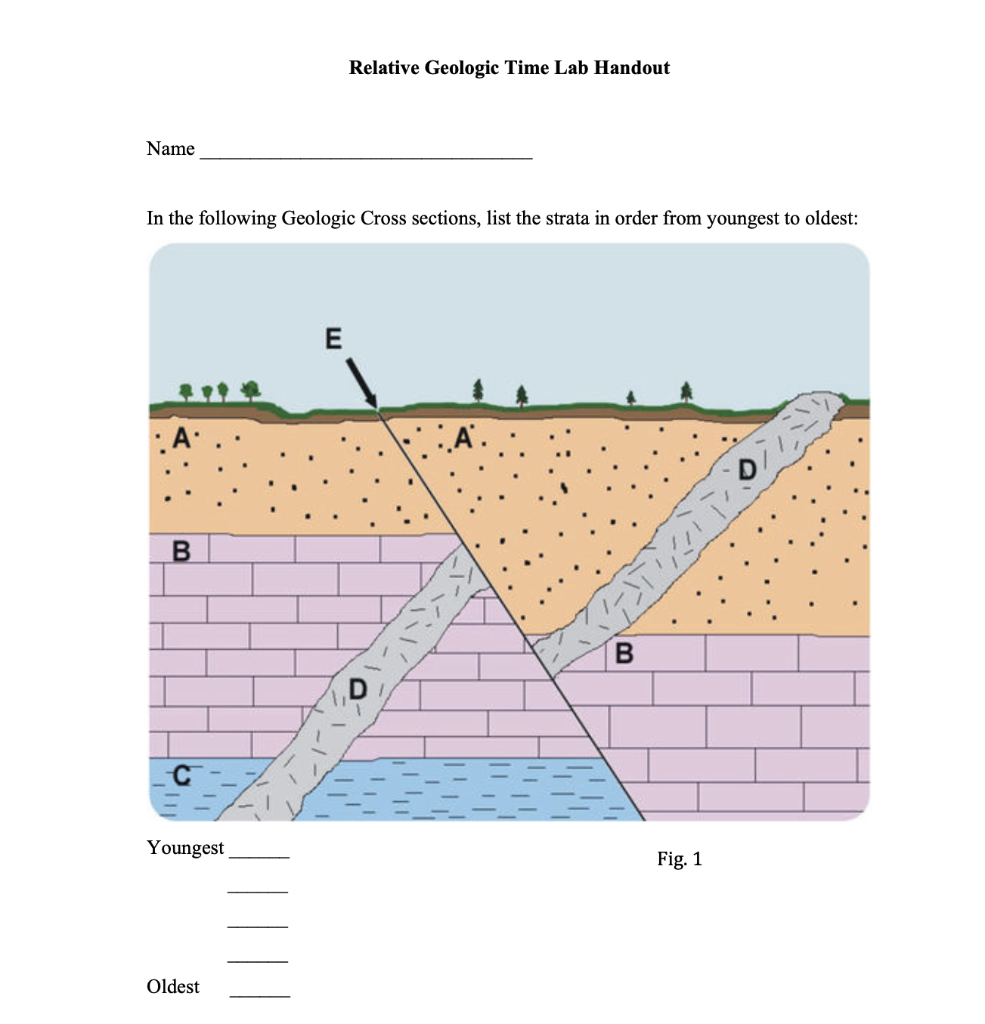 Solved Relative Geologic Time Lab Handout Name In the | Chegg.com