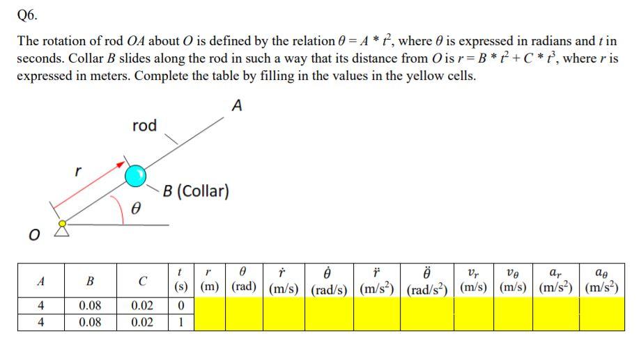 Solved Q6. The rotation of rod OA about O is defined by the | Chegg.com