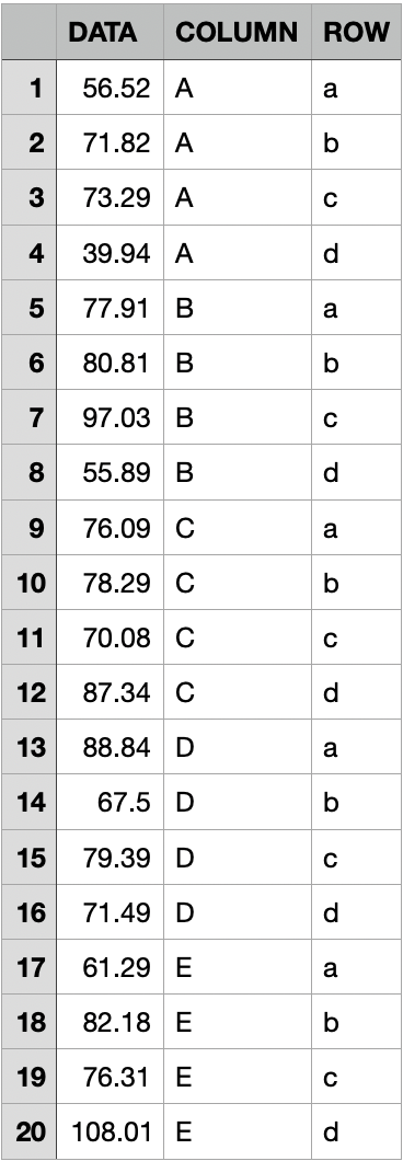 Solved Problem 1. (1 point: A sales manager wants to see if | Chegg.com