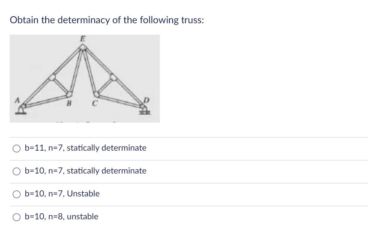 Solved Obtain the determinacy of the following truss: | Chegg.com