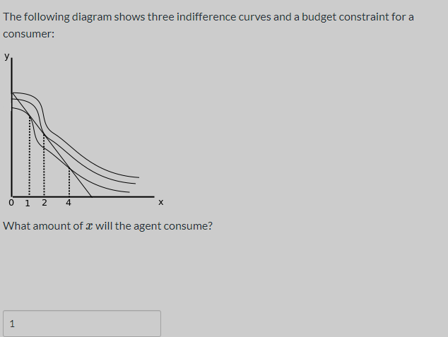 Solved The following diagram shows three indifference curves | Chegg.com