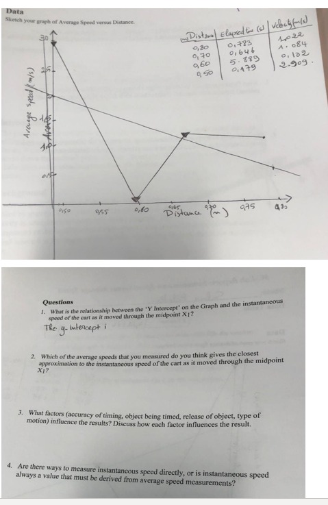 Solved Questions 1. What is the relationship between the ' Y | Chegg.com