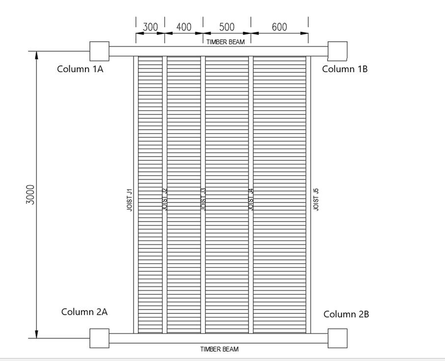 Solved 300 | 400 500 600 TIMBER BEAM Column 1A Column 1B | Chegg.com