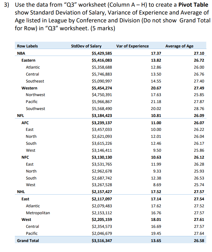 Solved League NFL NFL NFL NFL NFL NFL NFL NFL NBA NFL NFL | Chegg.com
