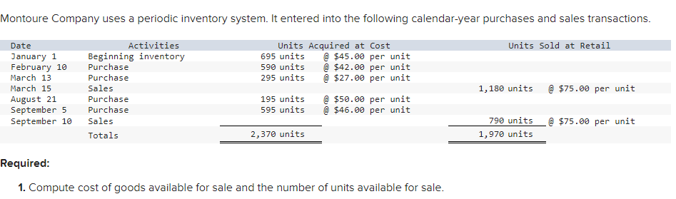Solved 2. Compute the number of units in ending inventory. | Chegg.com