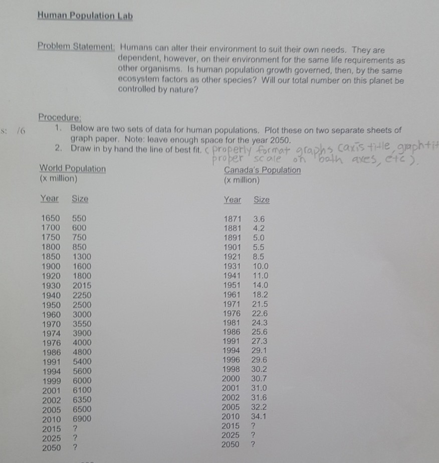 Solved Human Population lab Could you help with drawing two | Chegg.com
