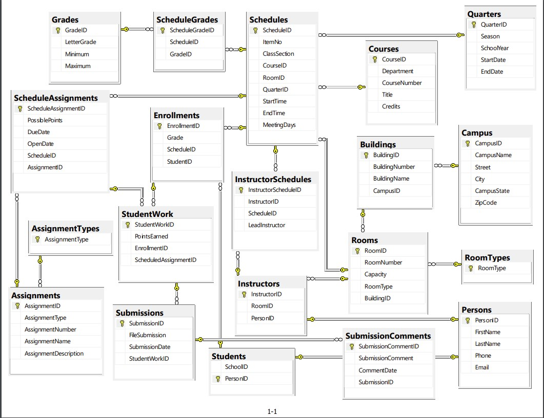Solved Review the three following queries and describe the | Chegg.com