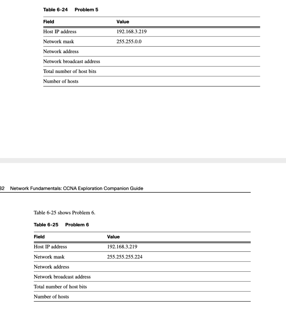 Solved Table 6-36 Problem 5 Value Field Host IP address | Chegg.com