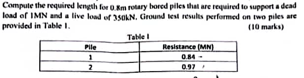 Solved Find the length using the Eurocode 7, and use all the | Chegg.com