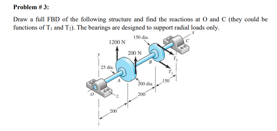 Solved Problem # 3: Draw a full FBD of the following | Chegg.com