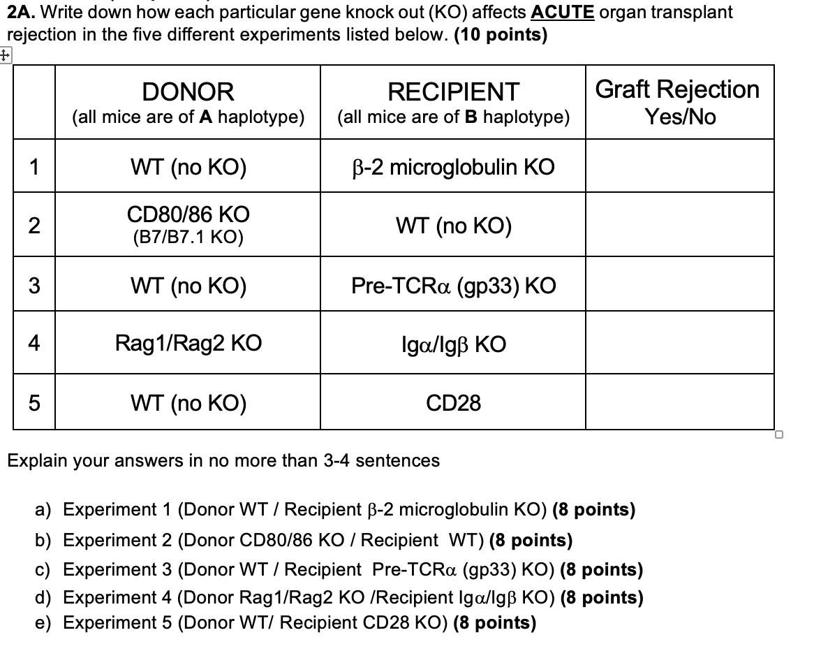 2B. Some of these ko mouse lines were also made | Chegg.com