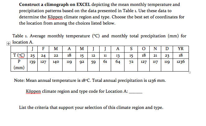 How To Create A Climograph Using Excel How To Create A Climograph Using Excel