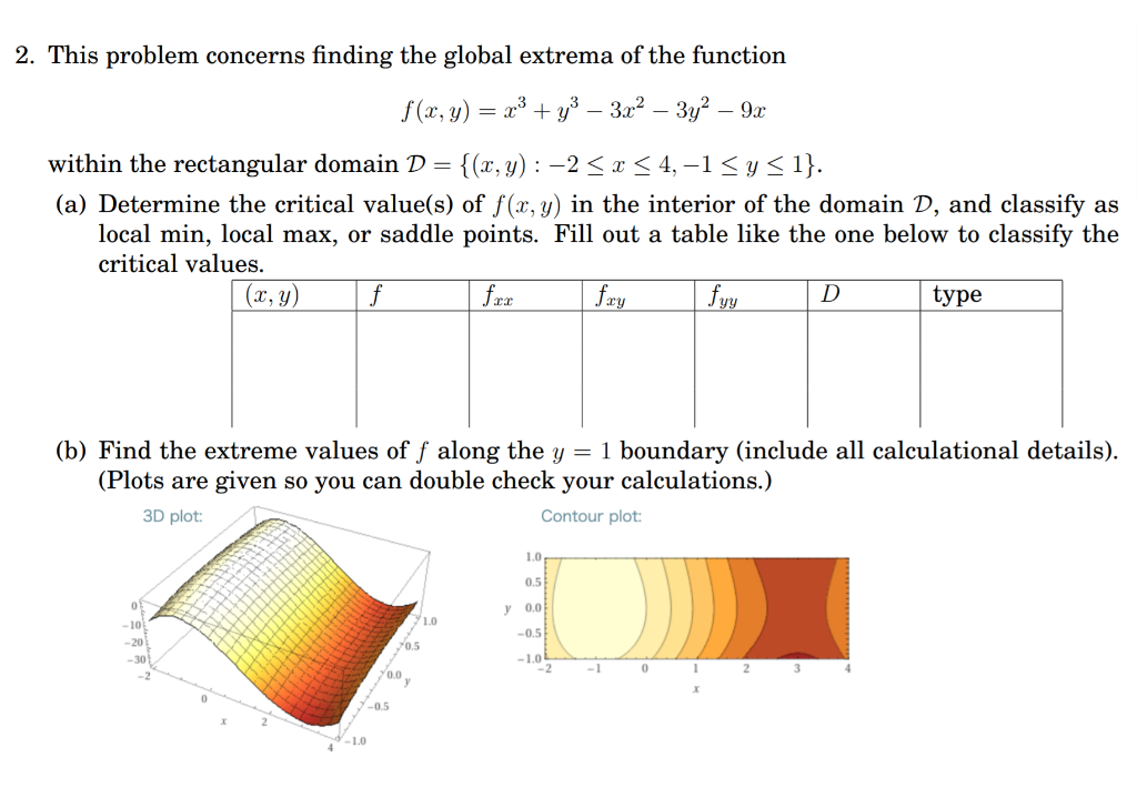 Solved 2. This problem concerns finding the global extrema | Chegg.com