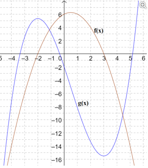 Solved A third degree function g (x) and a quadratic | Chegg.com