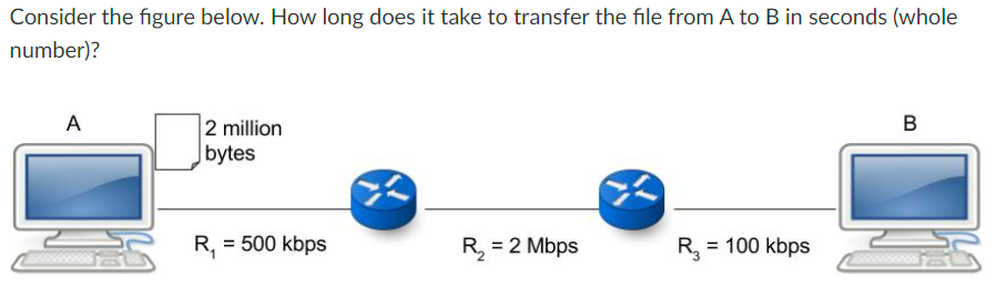Solved Consider the figure below. What is the throughput in | Chegg.com