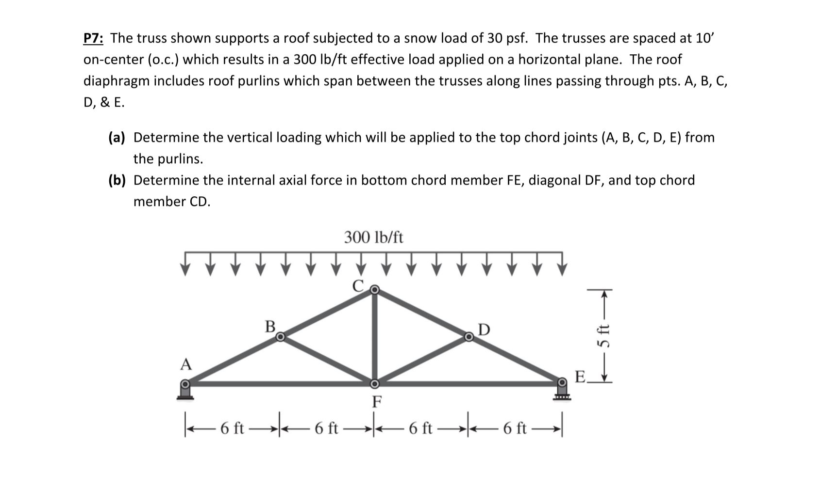 Solved P7: The truss shown supports a roof subjected to a | Chegg.com