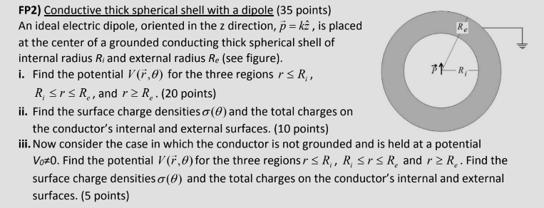 Solved FP2) Conductive thick spherical shell with a dipole | Chegg.com