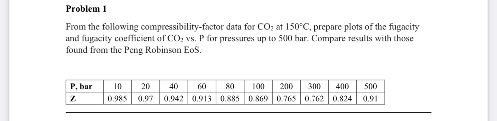 Solved From the following compressibility-factor data for | Chegg.com