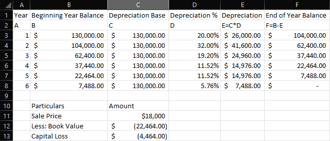 Solved Determine the amount of any depreciation recapture | Chegg.com