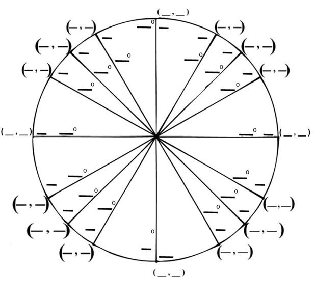 Solved On the unit circle diagram below, in handwriting, (2 | Chegg.com