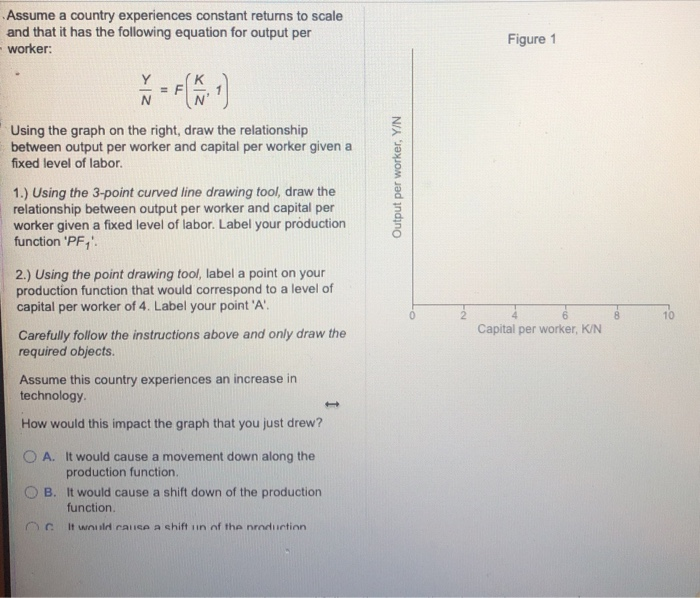 Solved Assume a country experiences constant returns to | Chegg.com