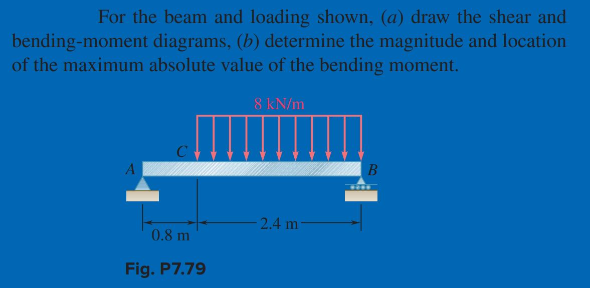 Solved For the beam and loading shown, (a) draw the shear | Chegg.com