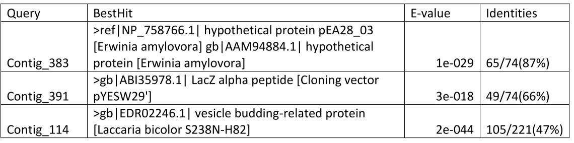 Solved In python, Parsing Blast results and turn into a | Chegg.com
