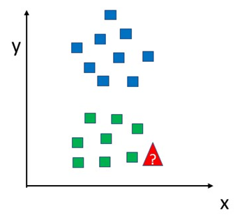 Solved In the following figure, we have a two-class (blue | Chegg.com