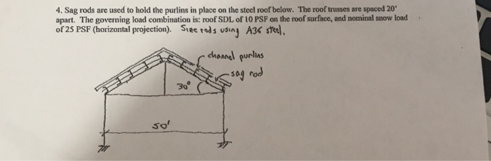 Solved 4. Sag rods are used to hold the purlins in place on | Chegg.com