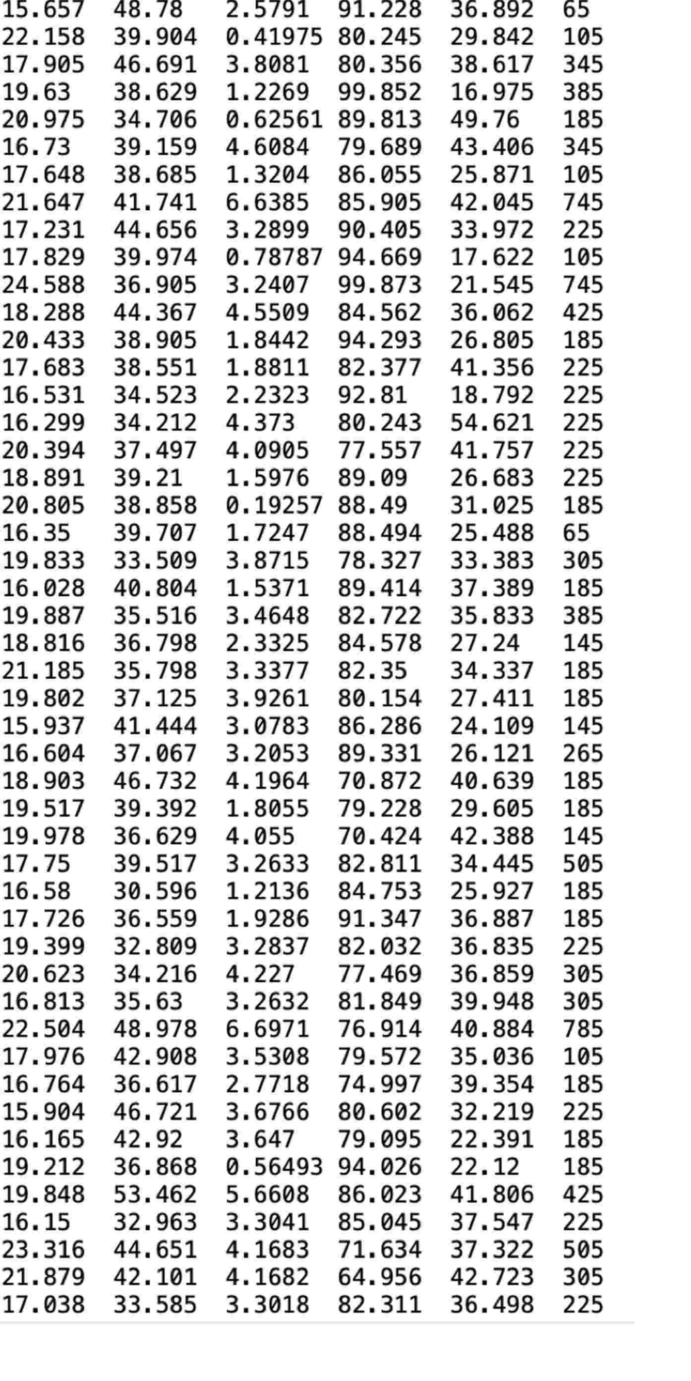 Solved can you help to write R code for standardizing , | Chegg.com