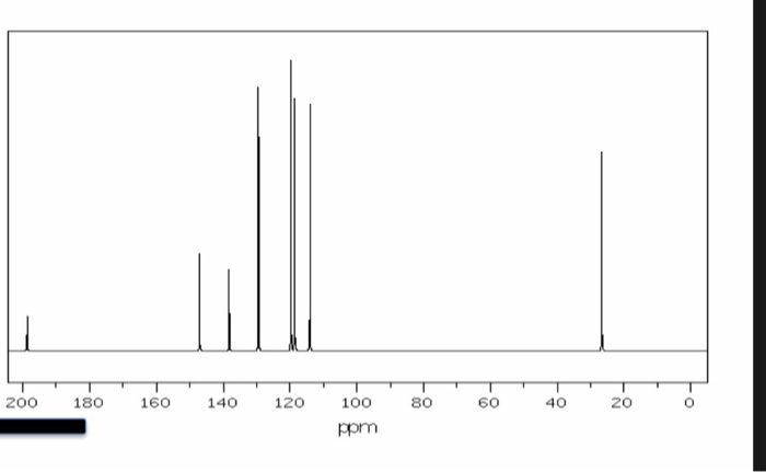 Solved Draw the structure of the compound C8H9NO. Label the | Chegg.com