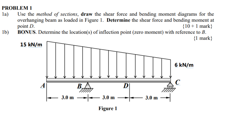 Solved PROBLEM 1 la) Use the method of sections, draw the | Chegg.com